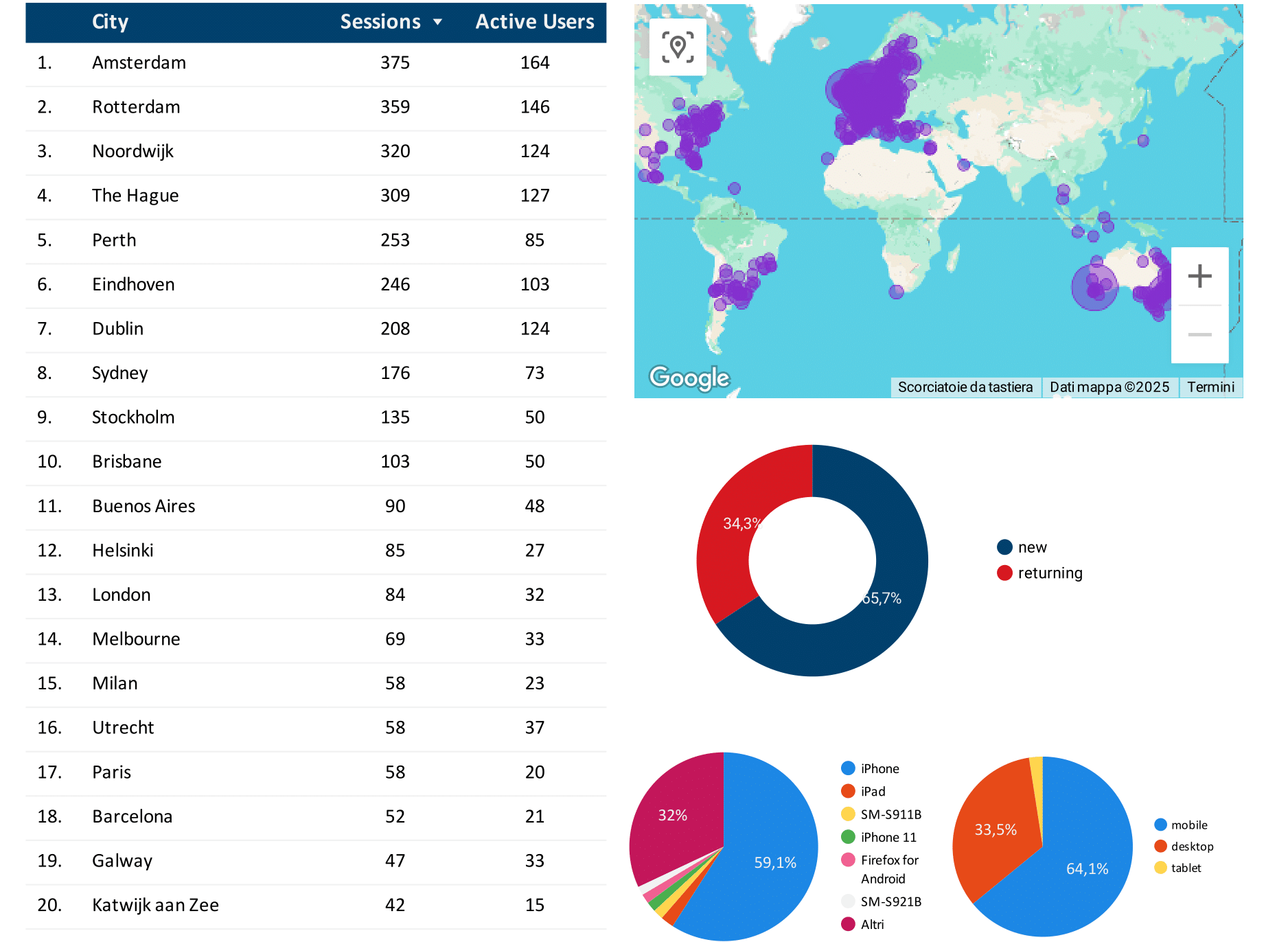 2025 F18 Worlds MetaSail Statistics - International Formula 18 Class ...