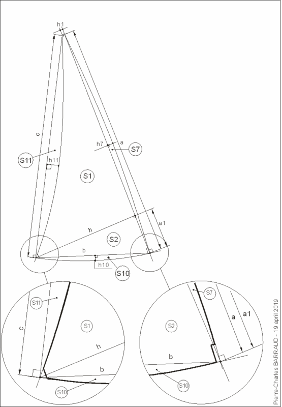 Sail Area Calculators - International Formula 18 Class Association